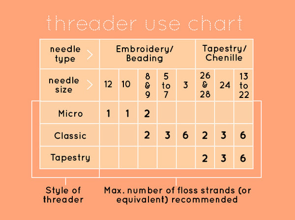 Poppy Needle Threader Set – Kiriki Press